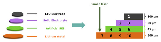Spatially Offset Raman Spectroscopy for Characterization of a Solid ...