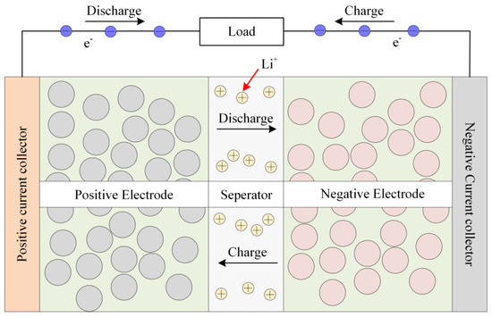 Batteries | Free Full-Text | Multiobjective Optimization Charging ...