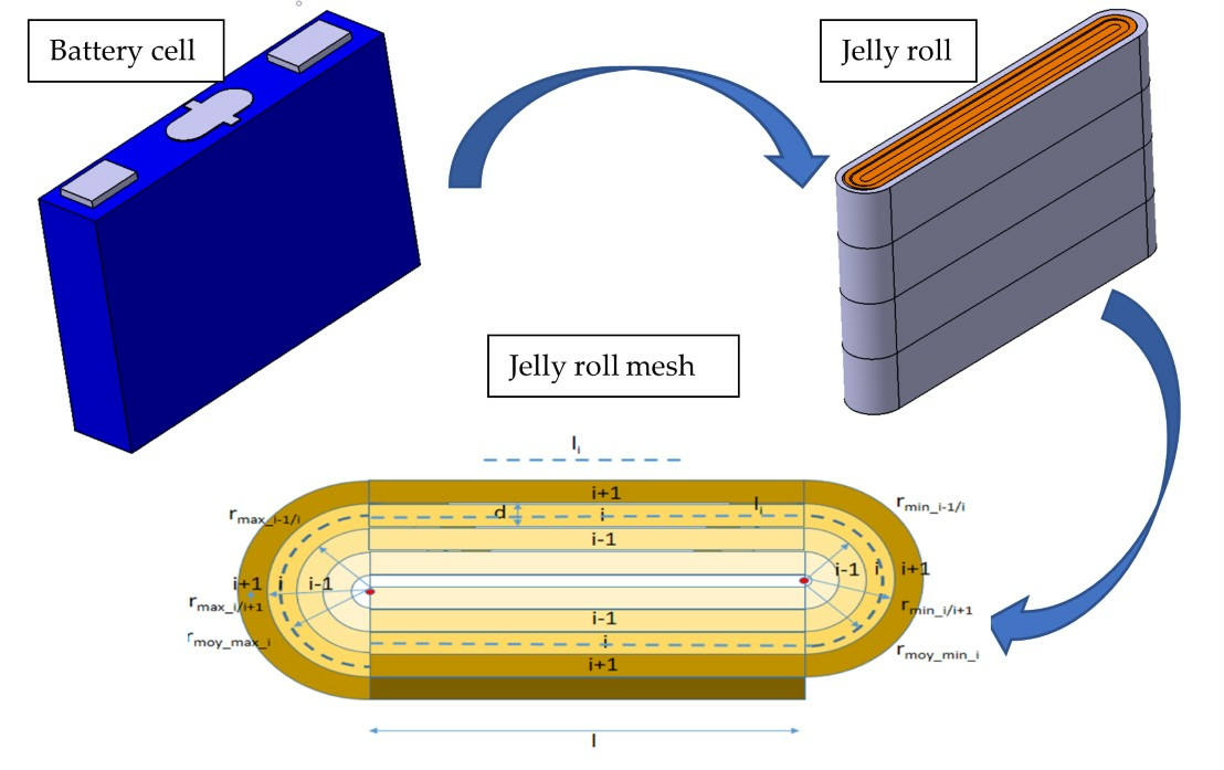 An Electrothermal Model Of An NMC Lithium Ion Prismatic Battery Cell An Electrothermal Model Of An NMC Lithium Ion Prismatic Battery Cell