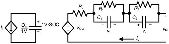 Batteries Free Full Text Cloud Based Optimization Of A Battery Model Parameter