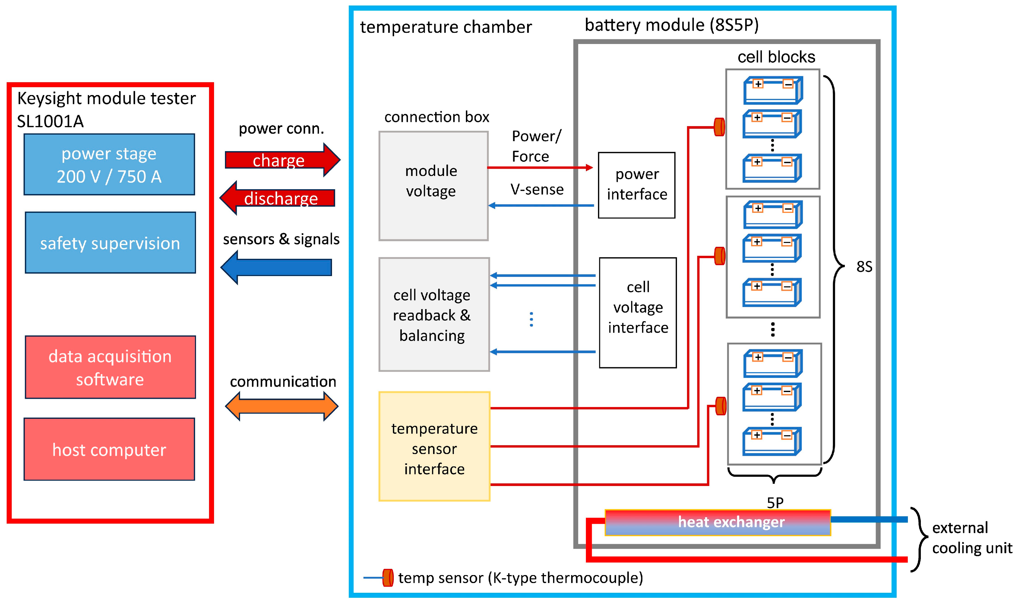 Electrochemical Impedance Spectroscopy Accuracy and Repeatability ...