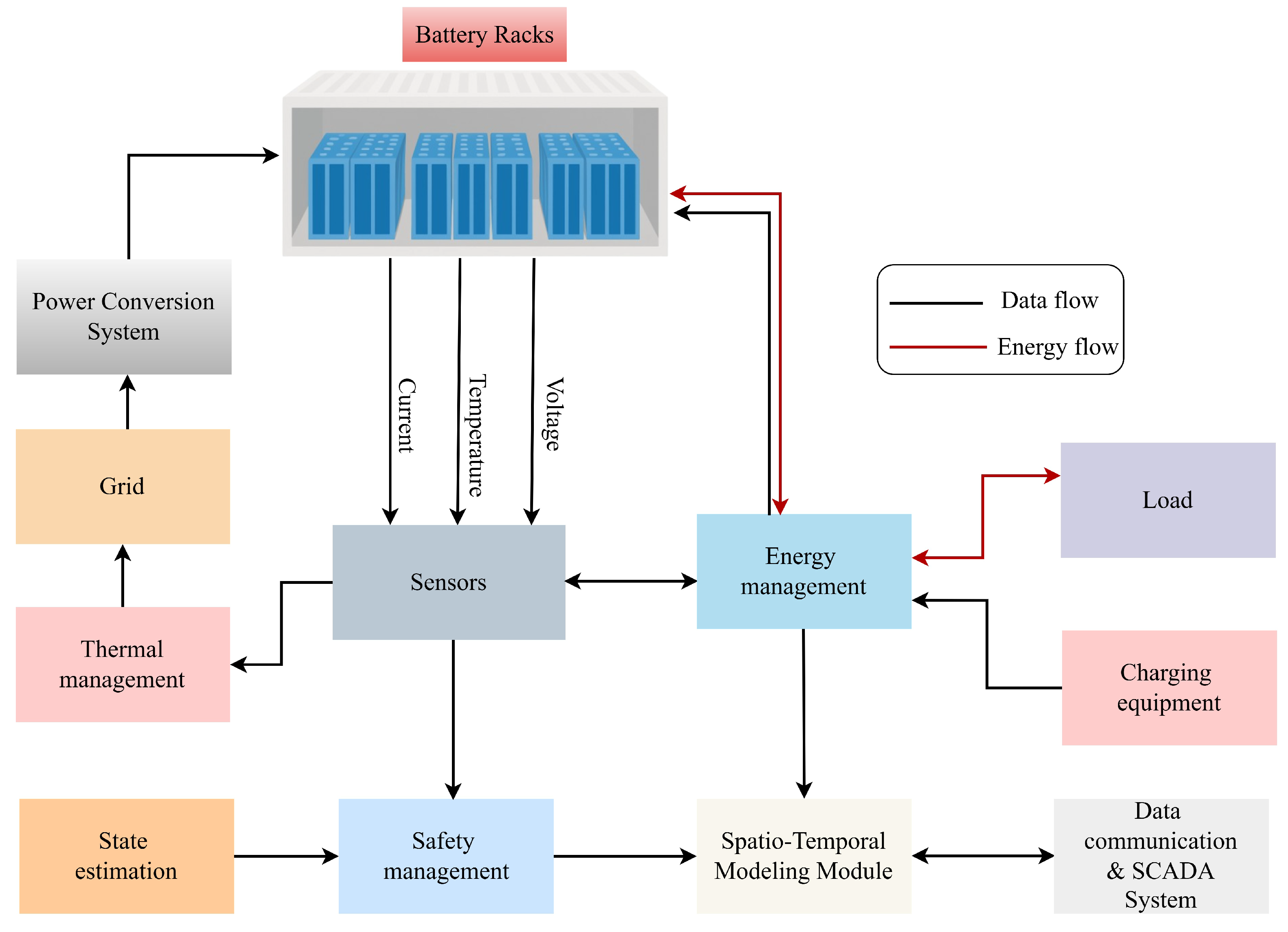 Review of Fault Detection Approaches for Large-Scale Lithium-Ion ...