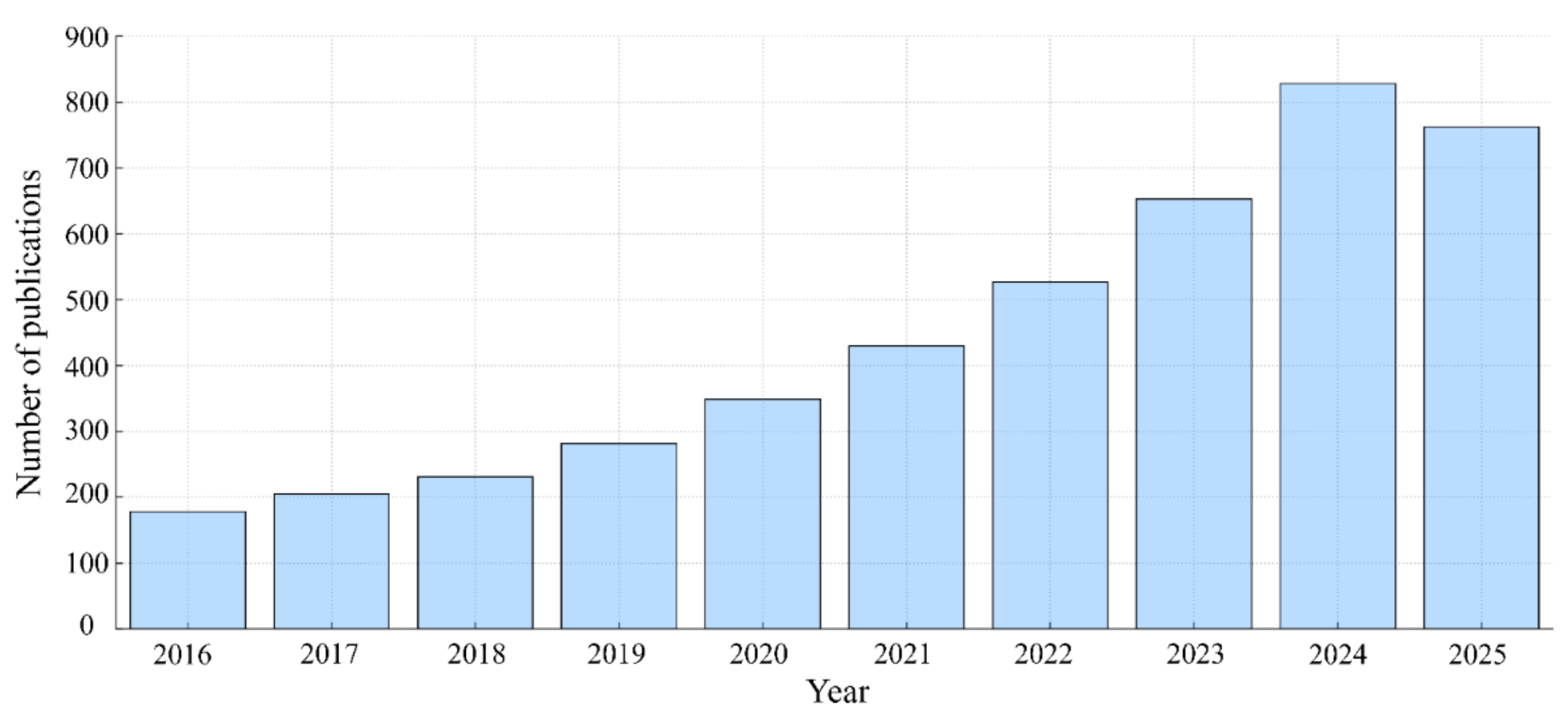 Review of Fault Detection Approaches for Large-Scale Lithium-Ion ...