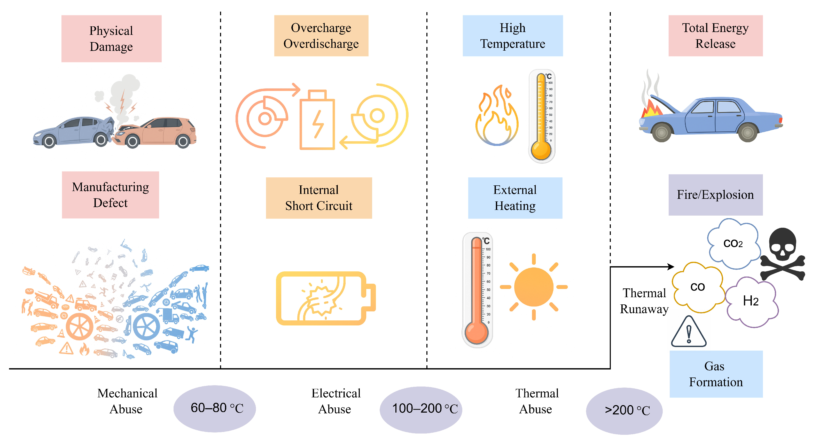 Review of Fault Detection Approaches for Large-Scale Lithium-Ion ...