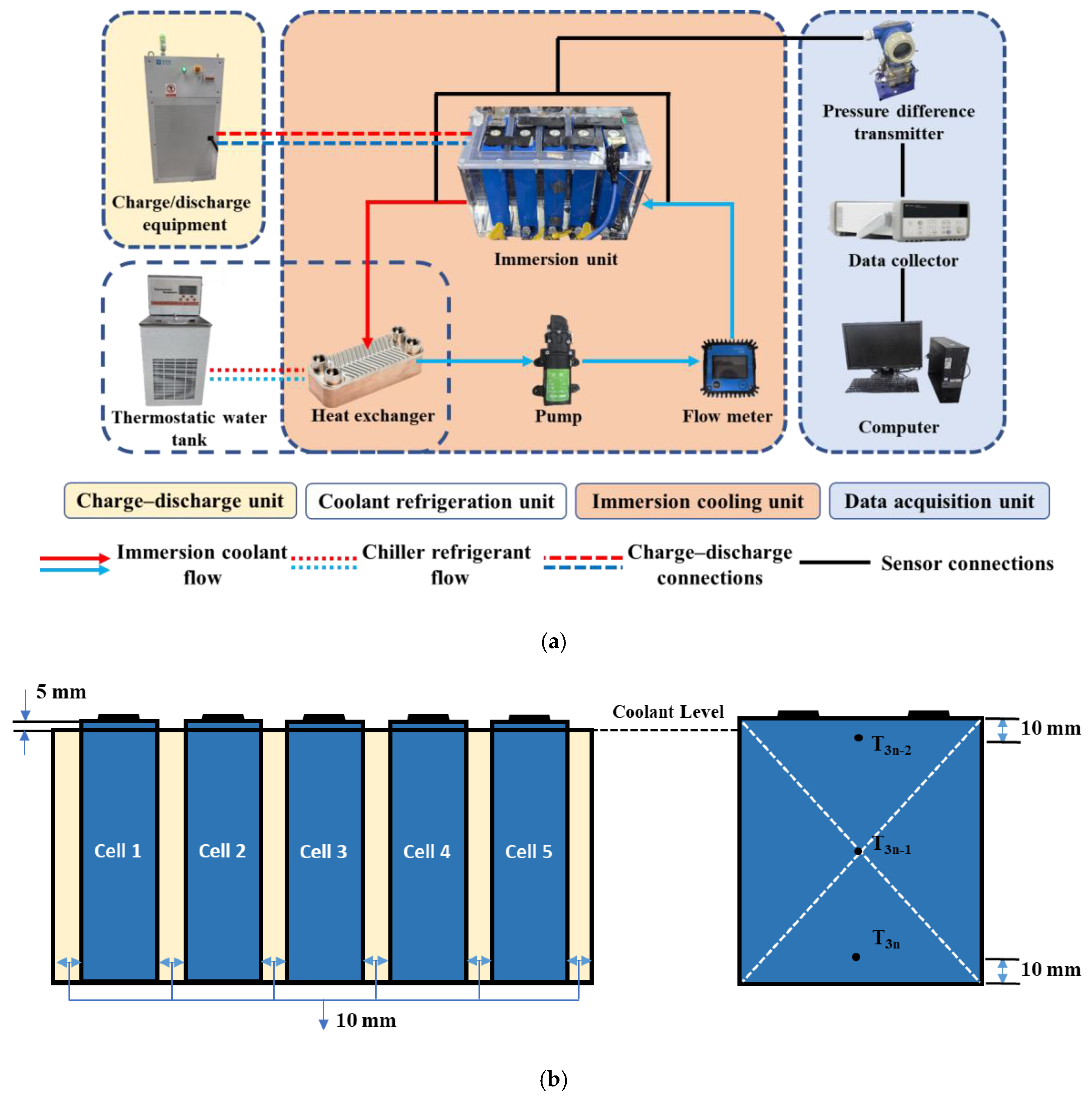 Water-Immersion Cooling for Lithium-Ion Battery Thermal Management: A ...