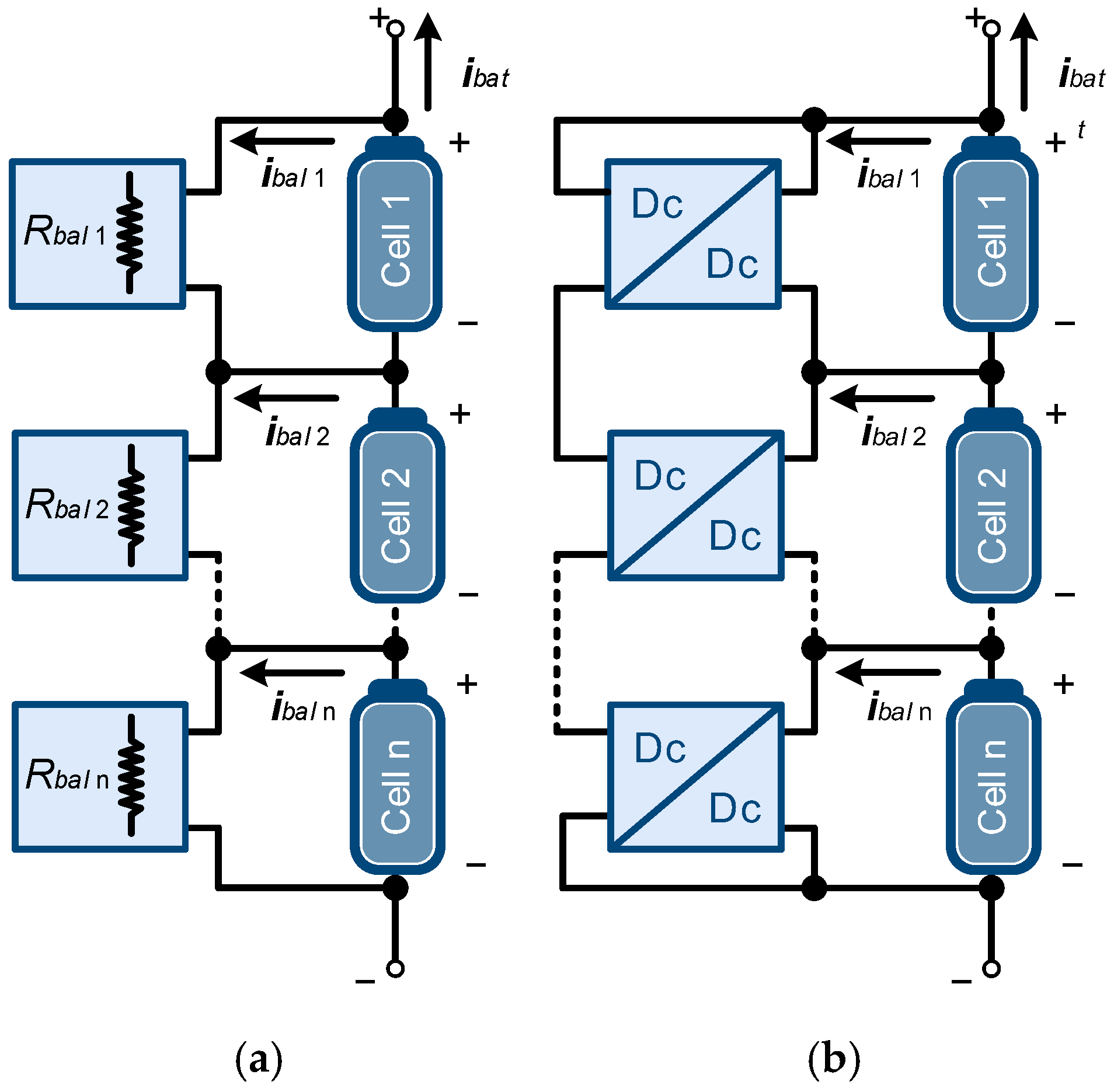 Development of Modular BMS Topology with Active Cell Balancing
