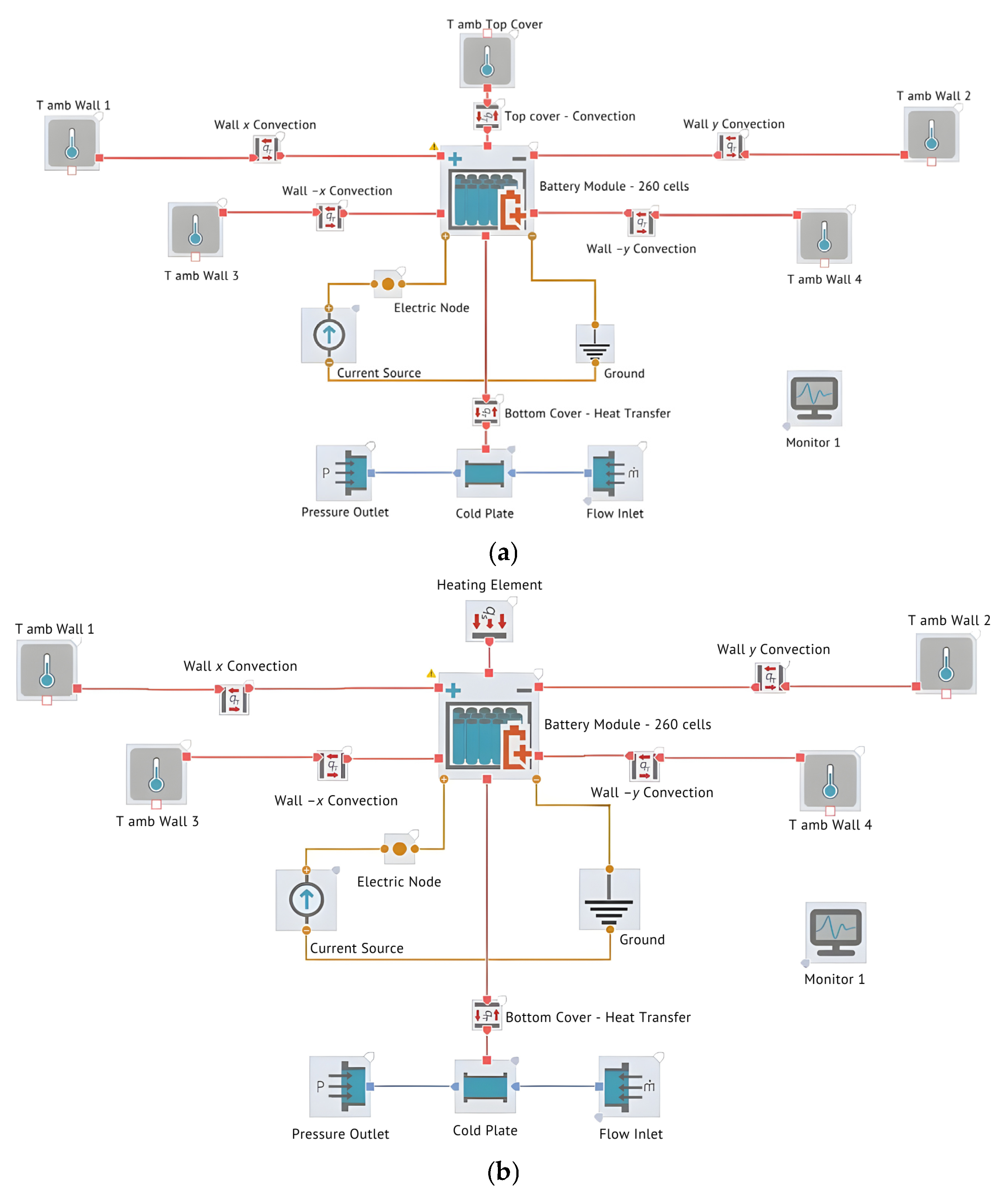 Thermal System Simulation of Heating Strategies for 21700 Lithium-Ion ...