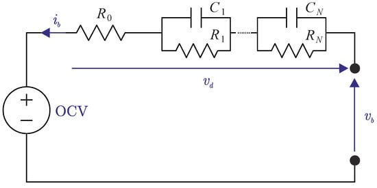 State of Health Estimation of Lithium Cobalt Oxide Batteries Based on ...