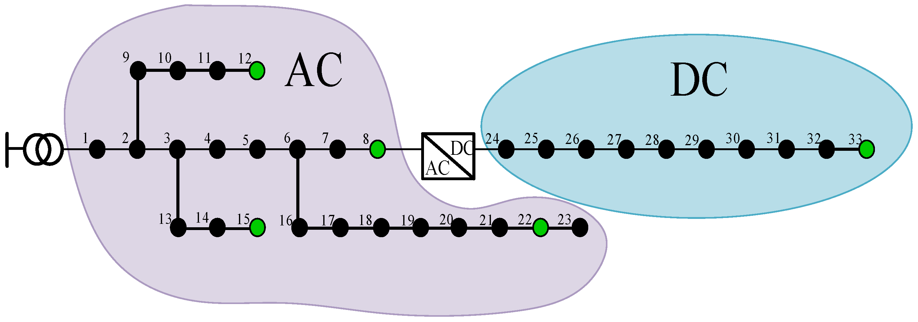 Distributed Energy Storage Configuration Method for AC/DC Hybrid ...