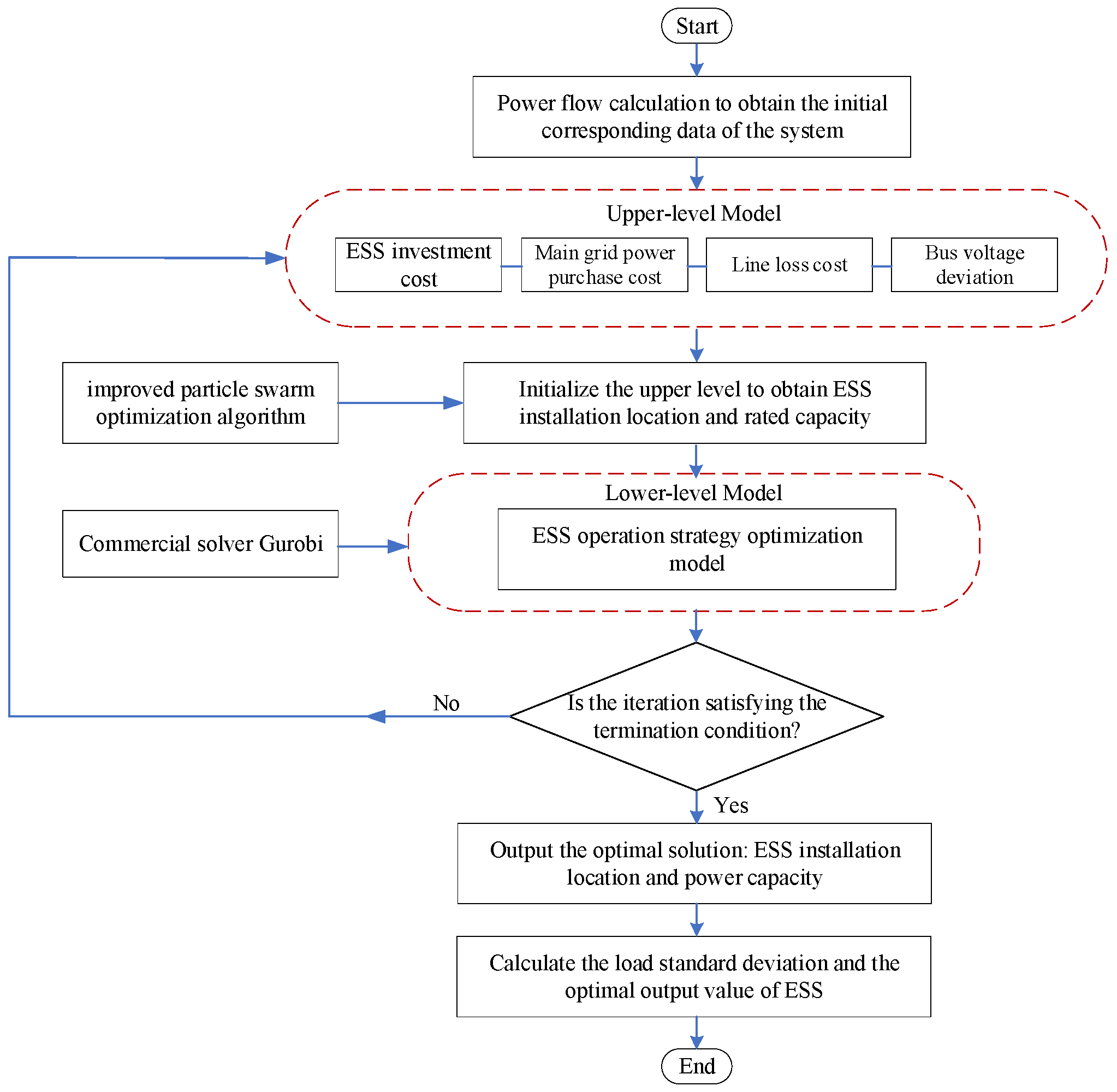 Distributed Energy Storage Configuration Method for AC/DC Hybrid ...