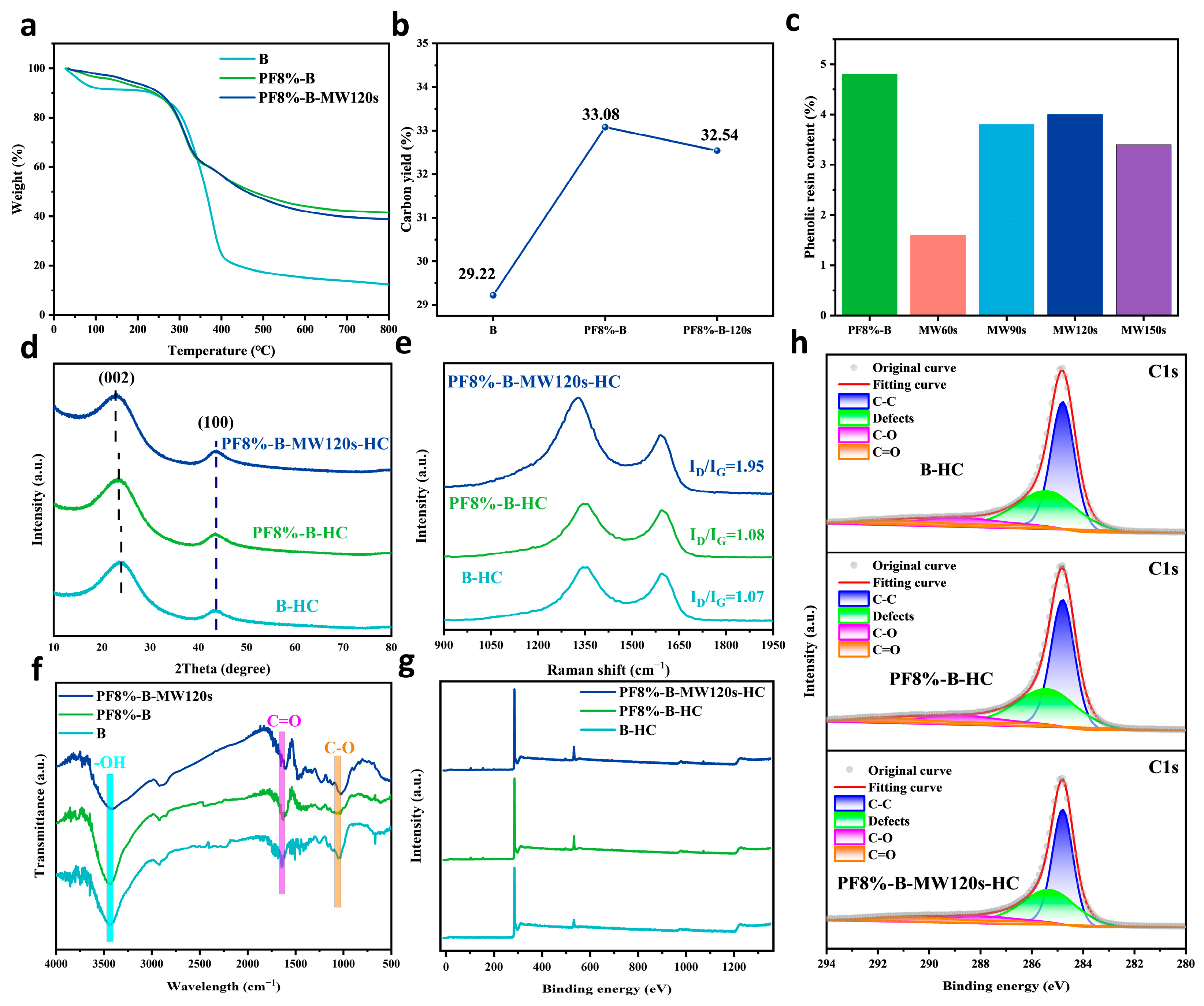 Ultrafast Microwave-Assisted Resin Curing Forming a Dense Cross-Linked ...