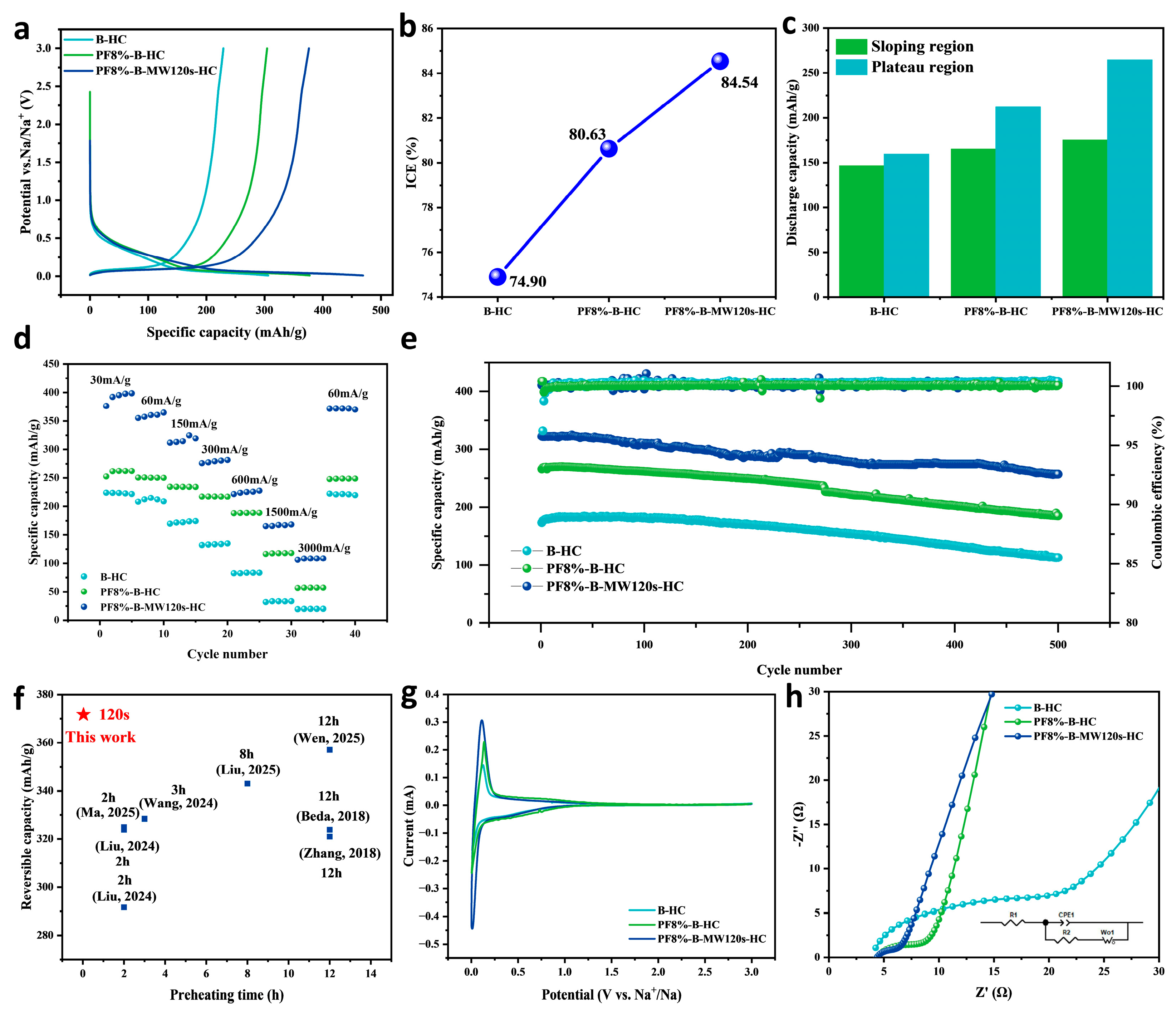 Ultrafast Microwave-Assisted Resin Curing Forming a Dense Cross-Linked ...