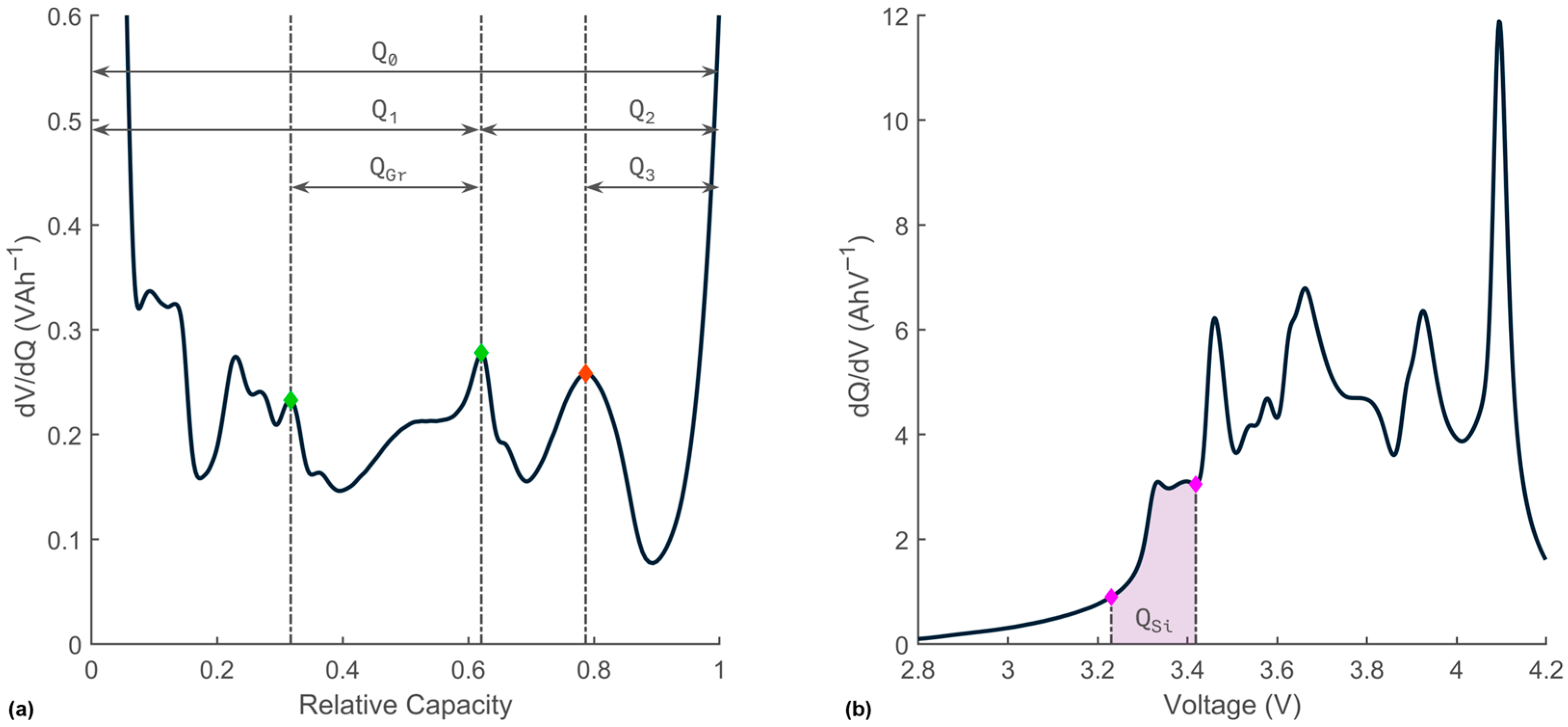 Experimental Investigation of the Impact of V2G Cycling on the Lifetime ...