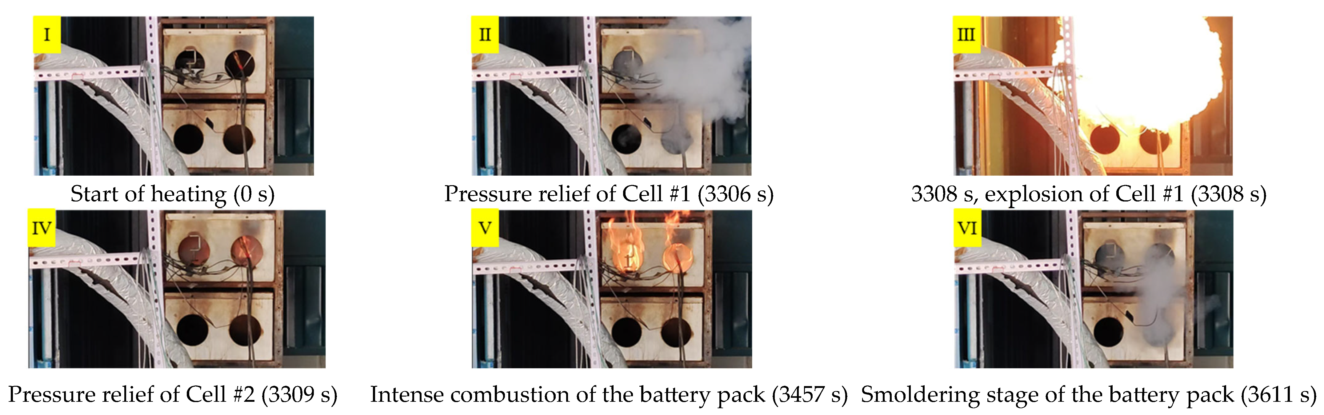 Experimental Investigation of Liquid Nitrogen Fire Suppression in ...