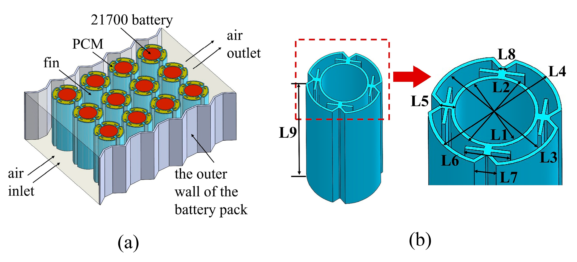 Numerical Simulation and Optimization of a Novel Battery Box Wall and ...