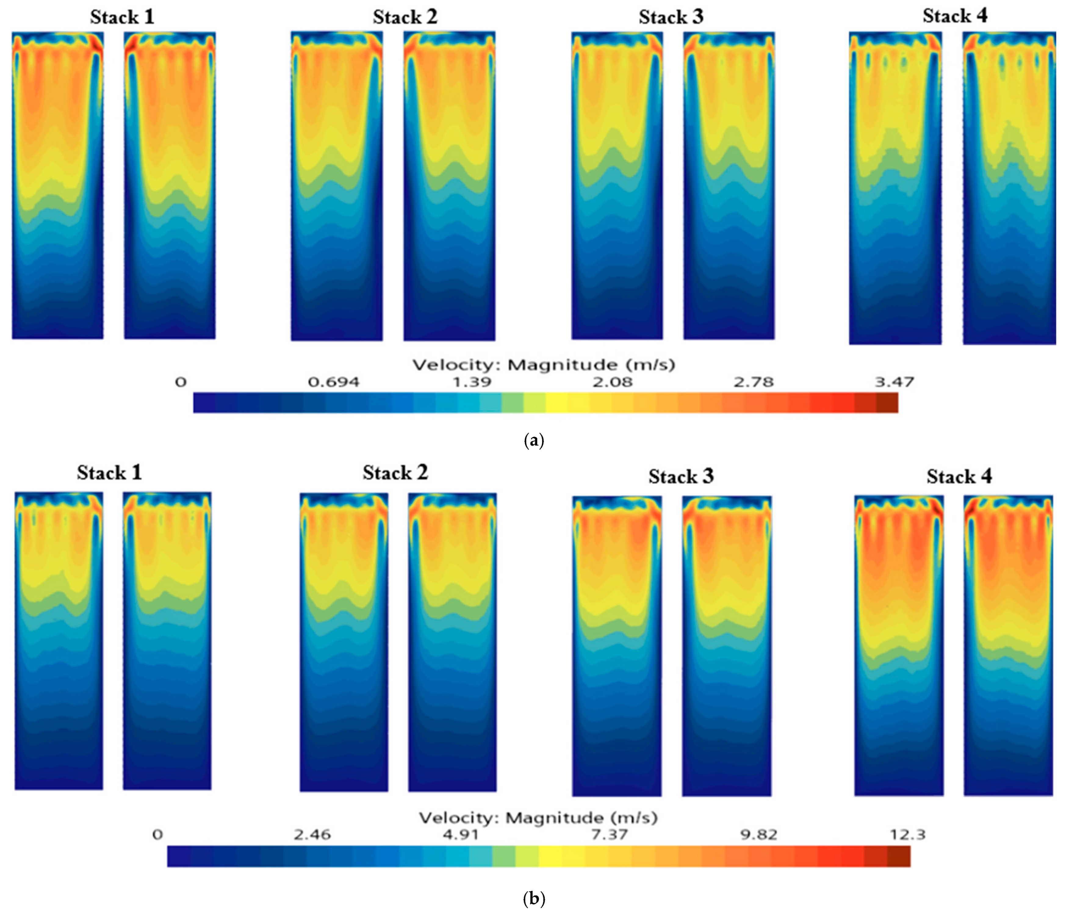 Comparative Numerical Study on Flow Characteristics of 4 × 1 kW SOFC ...