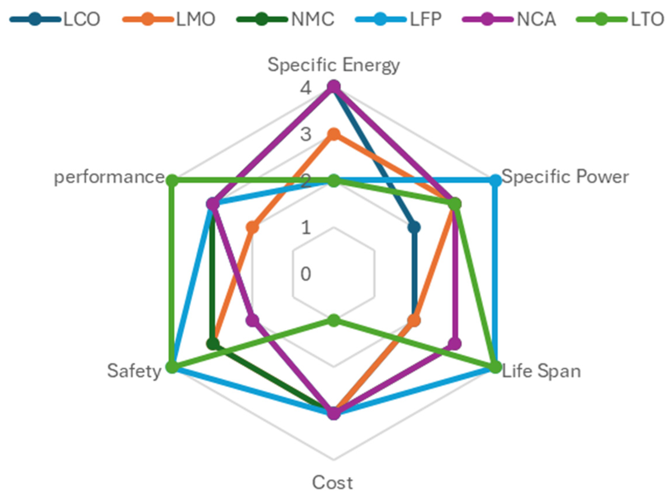 Experimental Comparison of Different Techniques for Estimating Li-Ion ...