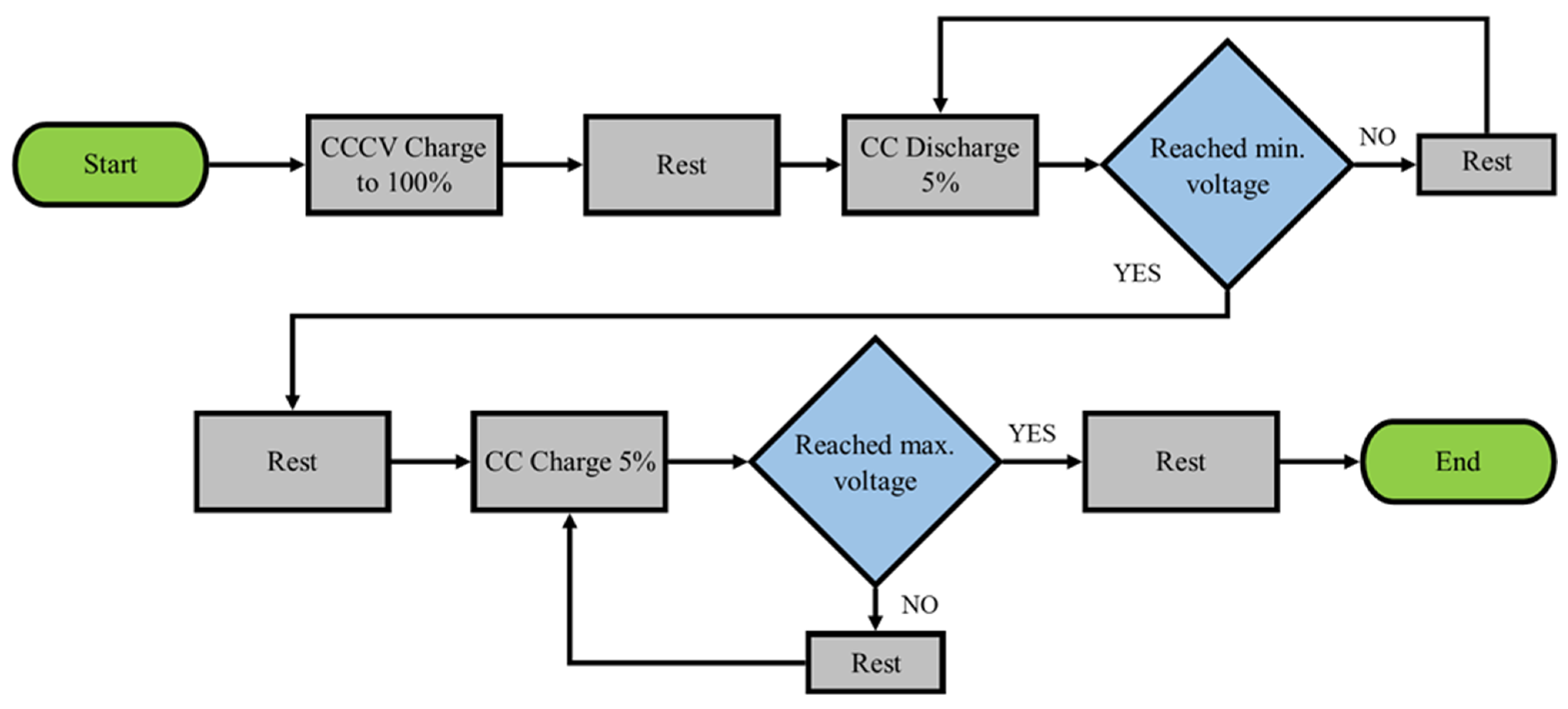 Experimental Comparison of Different Techniques for Estimating Li-Ion ...