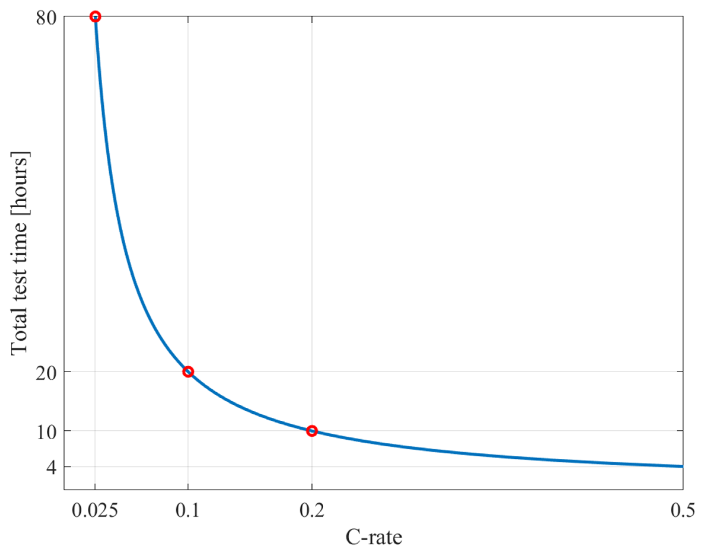 Experimental Comparison of Different Techniques for Estimating Li-Ion ...