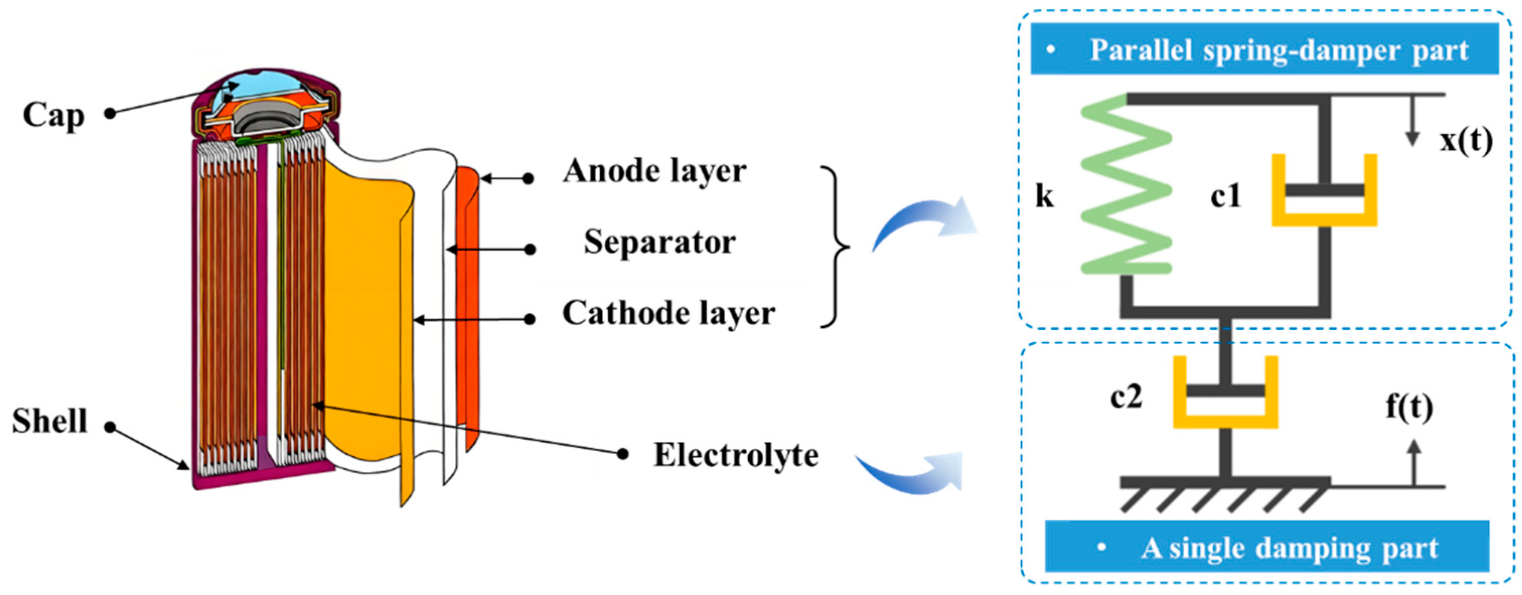 Transfer Learning-Enhanced Safety Modeling for Lithium-Ion Batteries ...