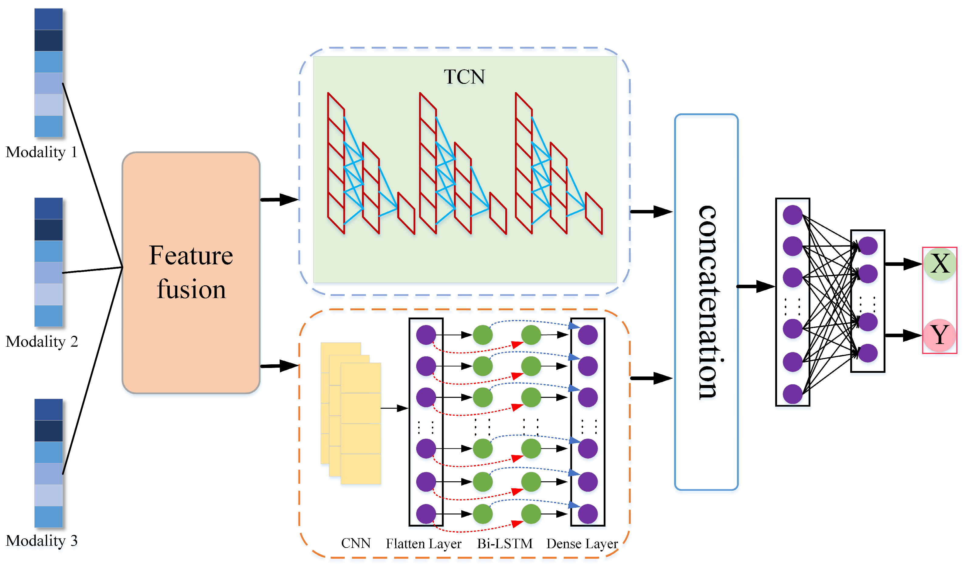 Accurate State of Charge Estimation for Lithium-Ion Batteries Using a ...