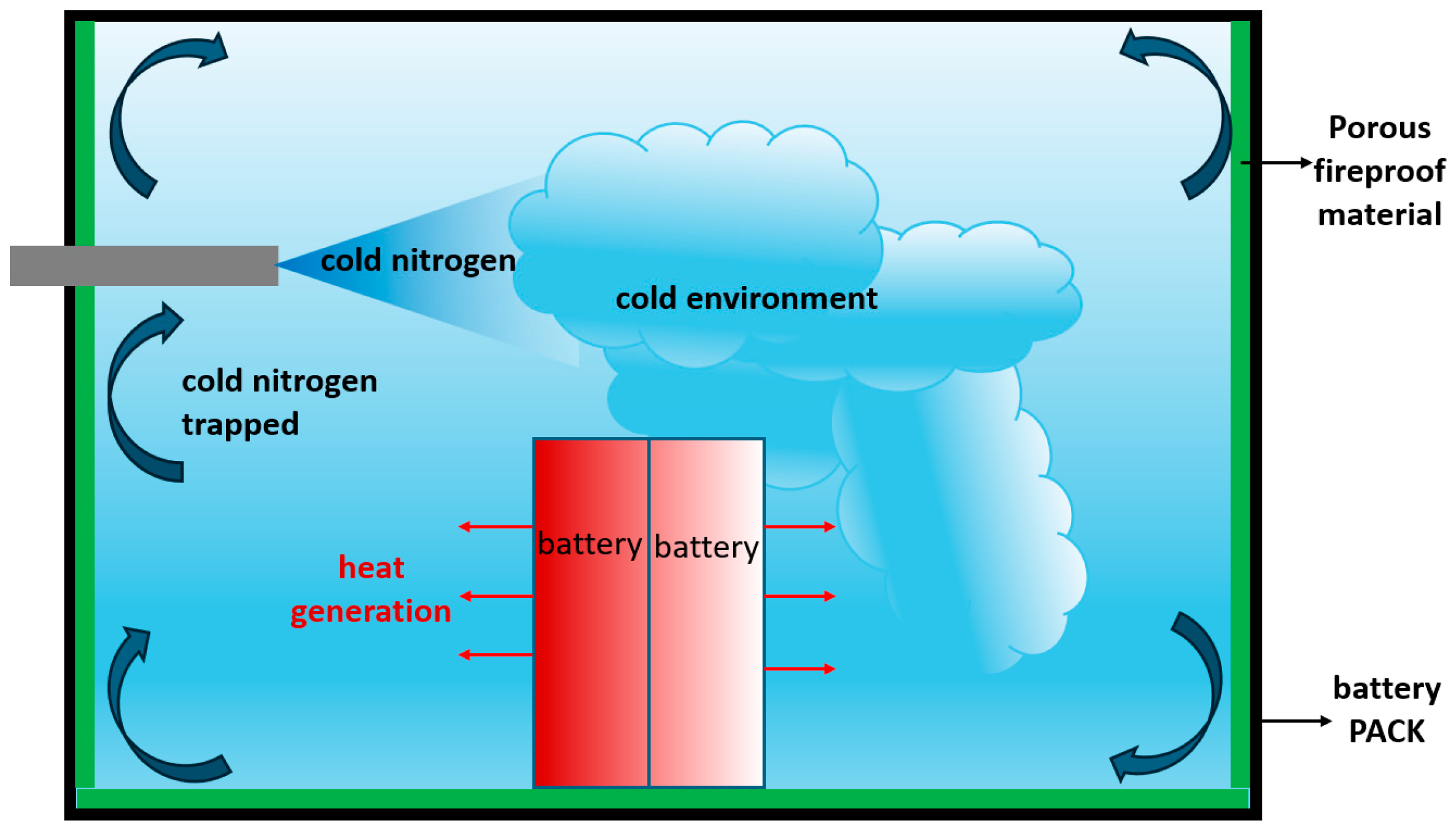 Optimizing Type and Thickness of Fire-Resistant Materials for Liquid ...