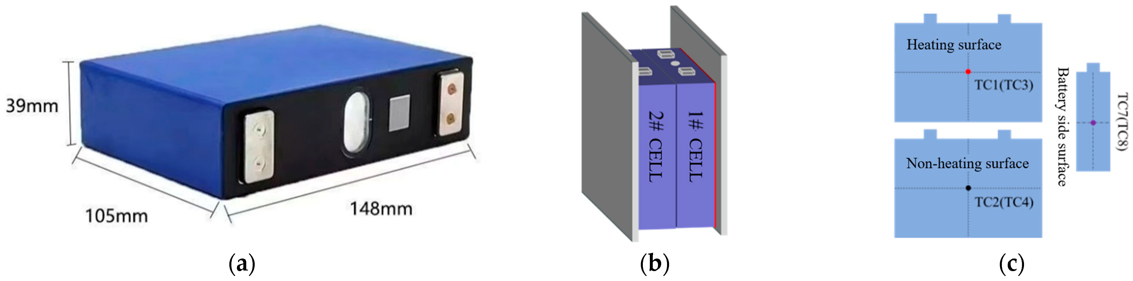 Optimizing Type and Thickness of Fire-Resistant Materials for Liquid ...