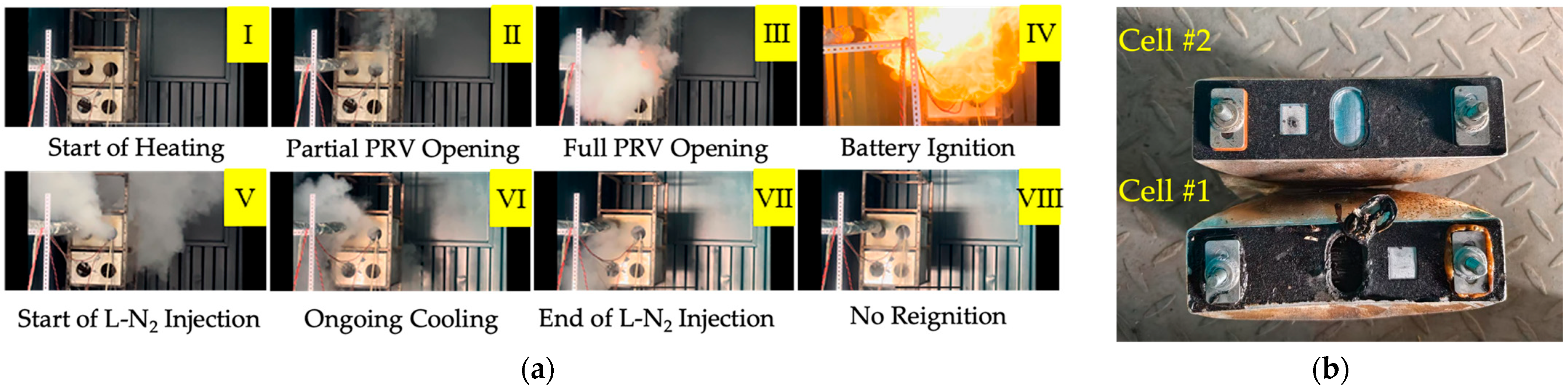 Optimizing Type and Thickness of Fire-Resistant Materials for Liquid ...