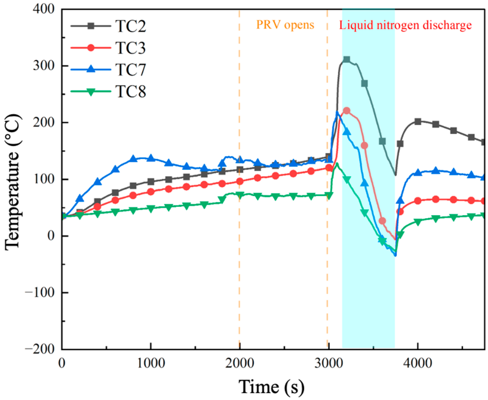 Optimizing Type and Thickness of Fire-Resistant Materials for Liquid ...