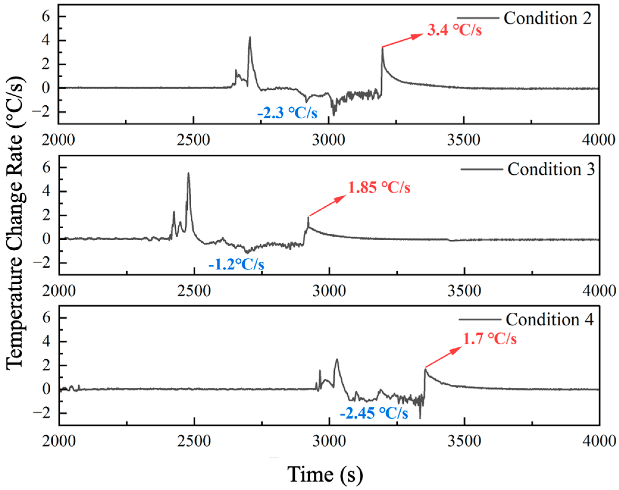 Optimizing Type and Thickness of Fire-Resistant Materials for Liquid ...