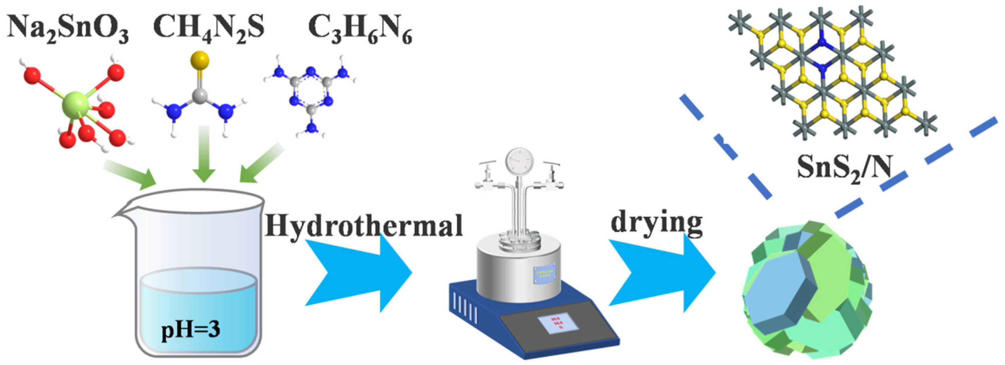 Hydrothermal Synthesis and Electrochemical Properties of SnS2/N Anode ...