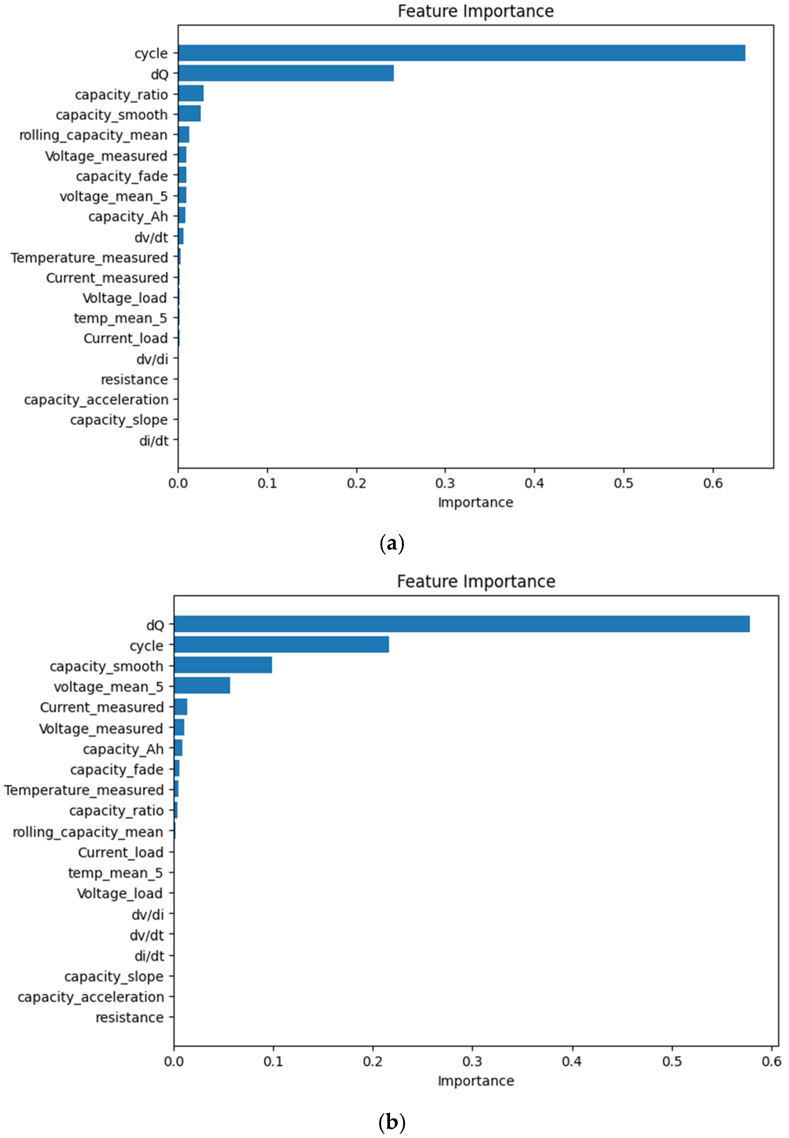A Data-Driven Framework for Lithium-Ion Battery Remaining Useful Life ...