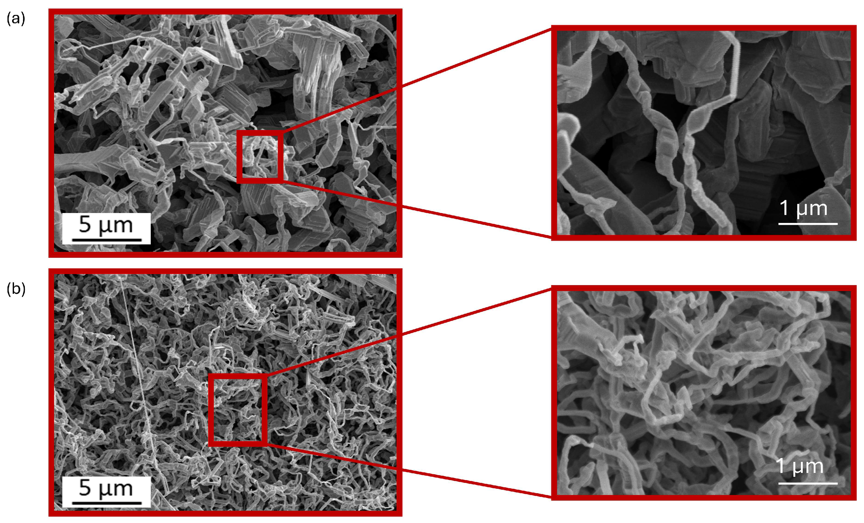 Binder-Free Self-Assembled Zn Nanowire Networks as Enhanced ...