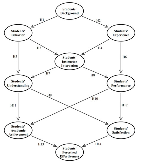Behavioral Sciences | Free Full-Text | Assessing Cognitive Factors of ...