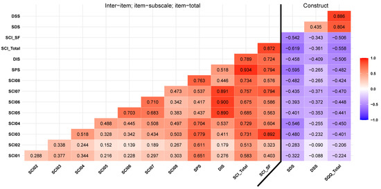 Assessing Measurement Properties of a Simplified Chinese Version of ...