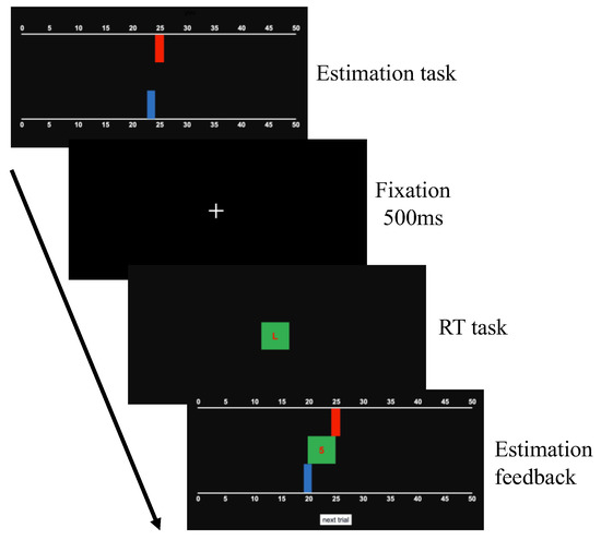 A New Explanation for the Frog-in-the-Pan Phenomenon Based on the ...