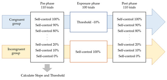 Adaptability of the Sense of Agency in Healthy Young Adults in ...
