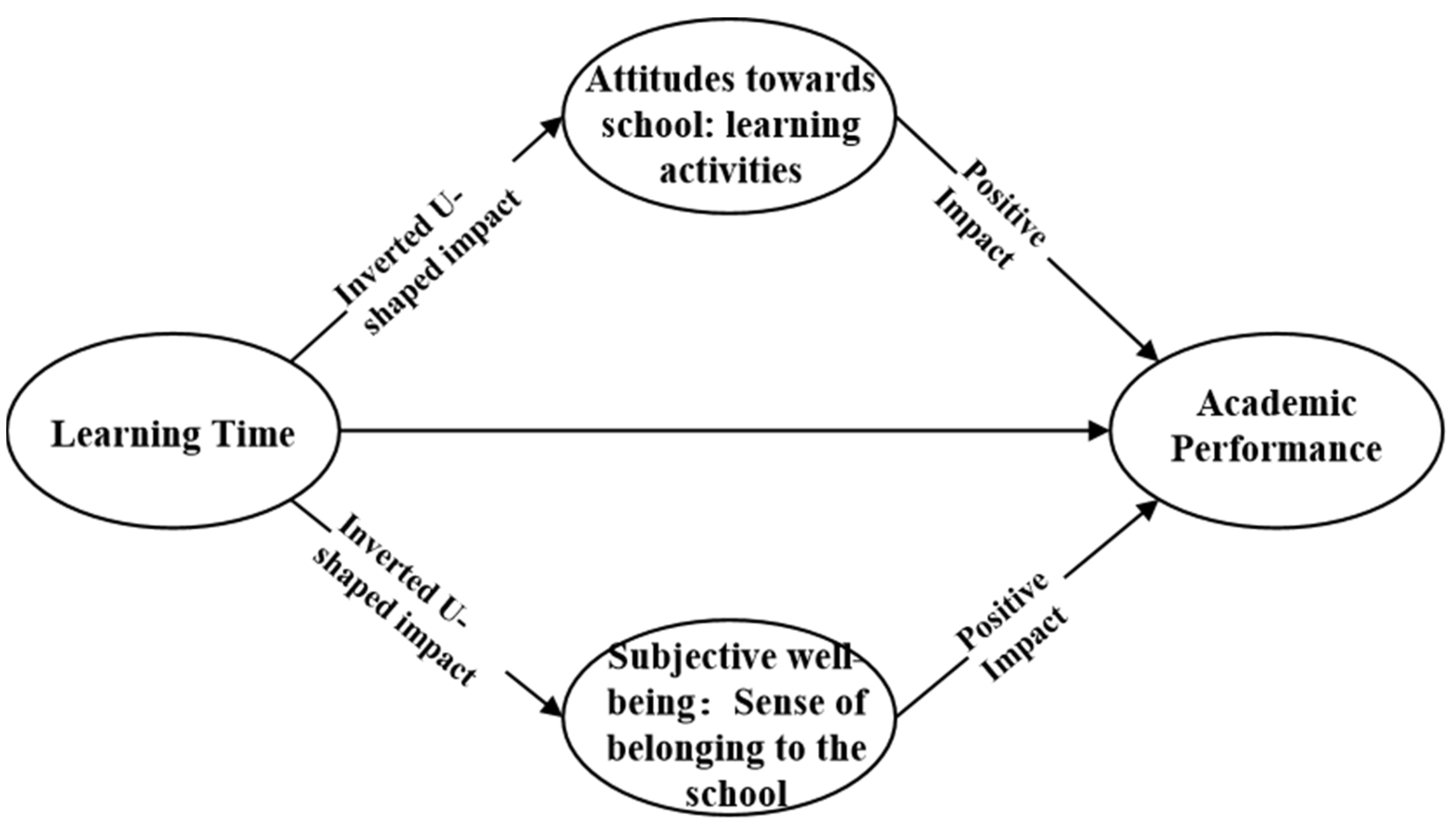 Behavioral Sciences Free Full Text How Learning Time Allocation Behavioral Sciences Free Full Text How Learning Time Allocation
