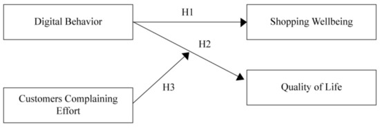 Behavioral Sciences | Free Full-Text | Quality of Life and the Digital ...