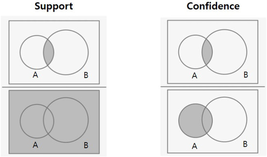Behavioral Sciences | Free Full-Text | Deriving the Types and ...
