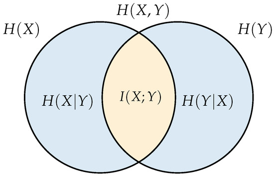 Behavioral Sciences | Free Full-Text | Mutual Information between EDA ...
