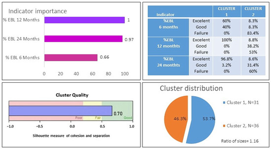 Behavioral Sciences | Free Full-Text | Personality Profiles Associated ...