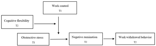 Reducing Work Withdrawal Behaviors When Faced with Work Obstacles: A ...