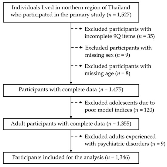 Factor Structures in the Depressive Symptoms Domains in the 9Q for ...