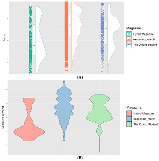 Behavioral Sciences | Free Full-Text | Predicting Behaviour Patterns in ...