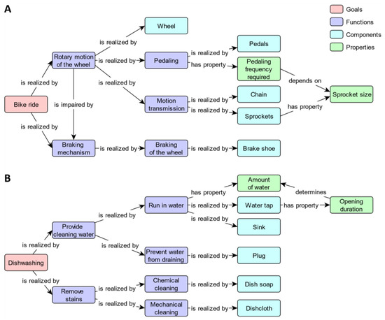Concept Maps to Assess System Understanding: Are Graphical Explanations ...