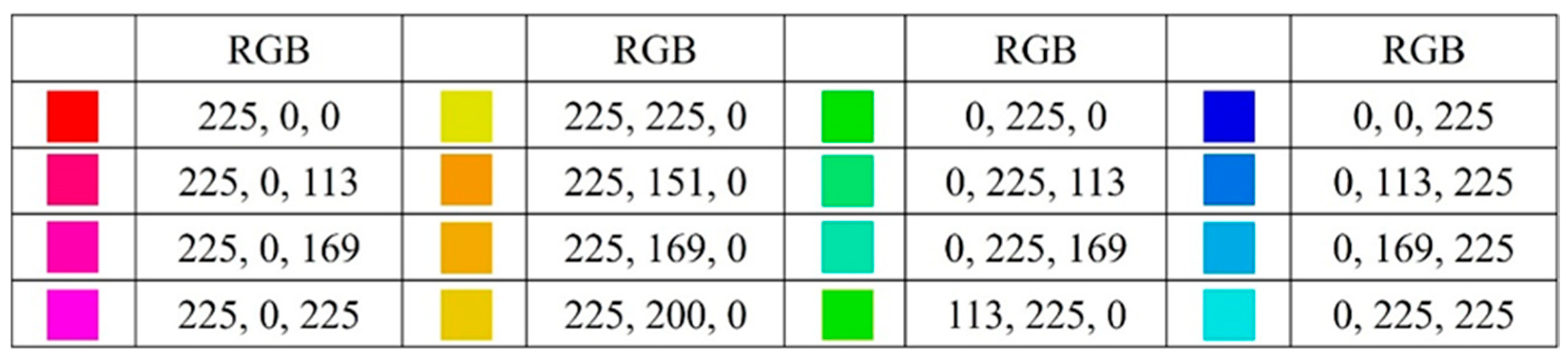 Pre-Activation Dynamics of Category-Specific Attentional Templates in ...