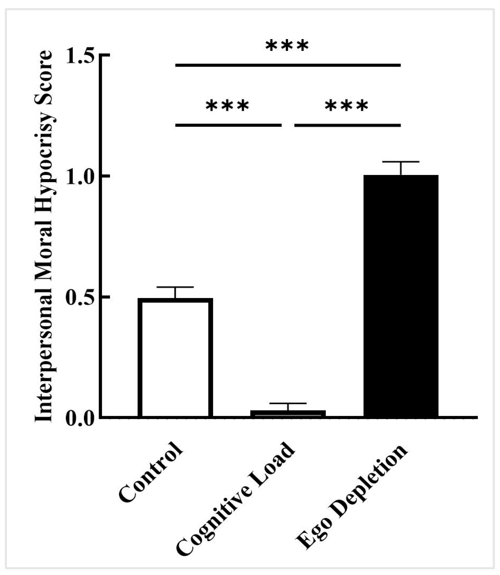 When Fast Thinking Meets Bad Emotion: The Effect of Intuitive ...