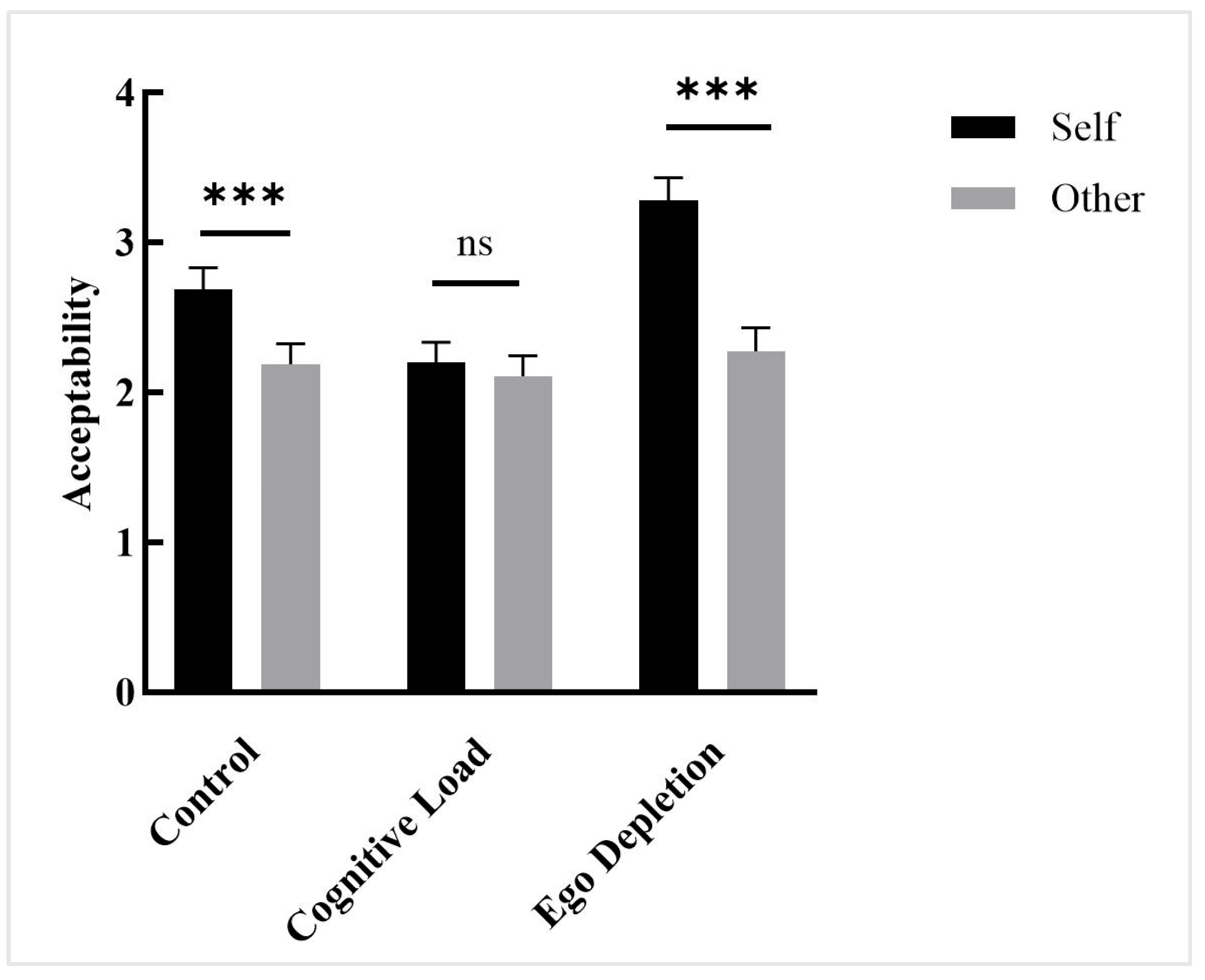 When Fast Thinking Meets Bad Emotion: The Effect of Intuitive ...