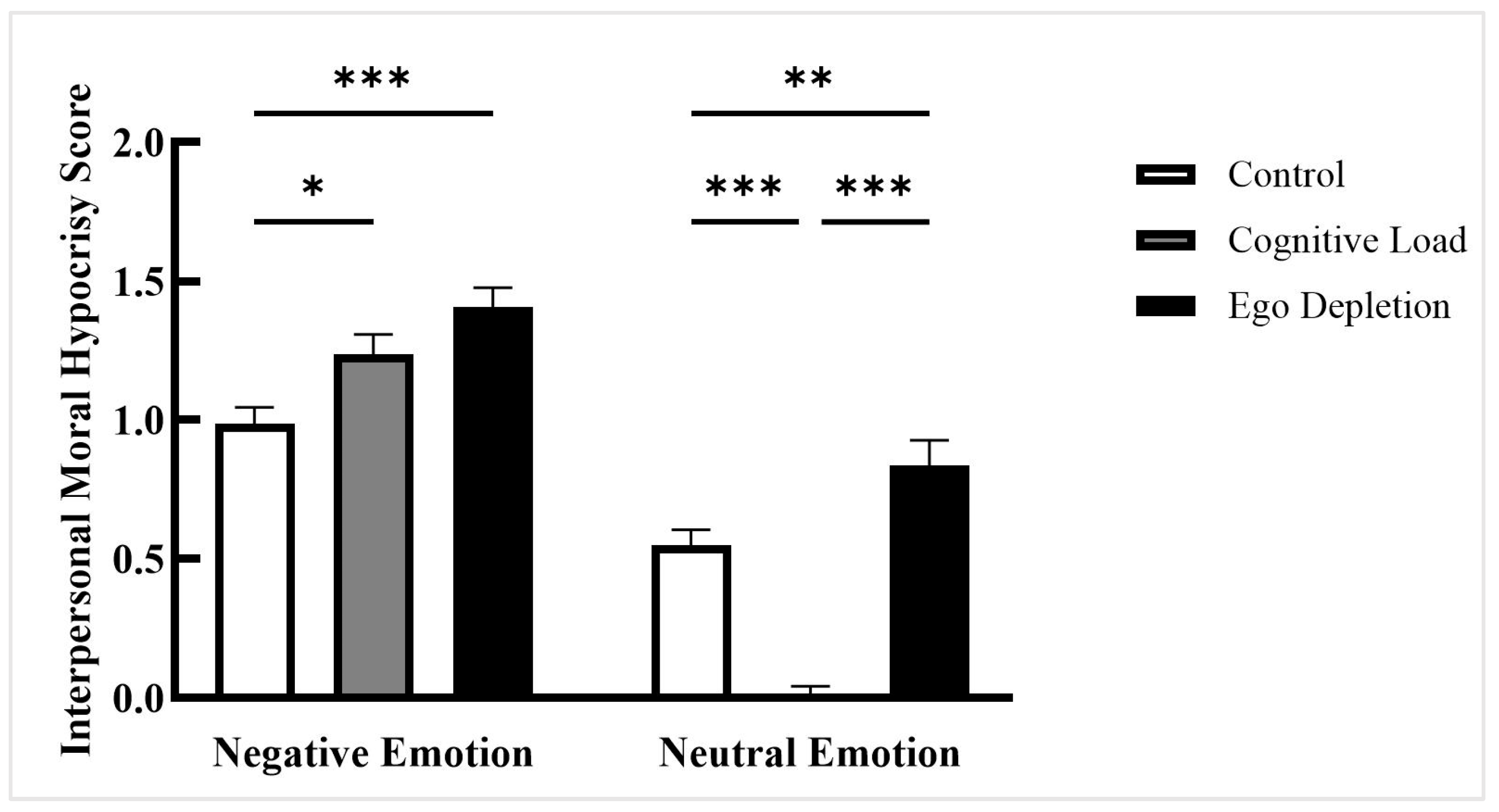 When Fast Thinking Meets Bad Emotion: The Effect of Intuitive ...
